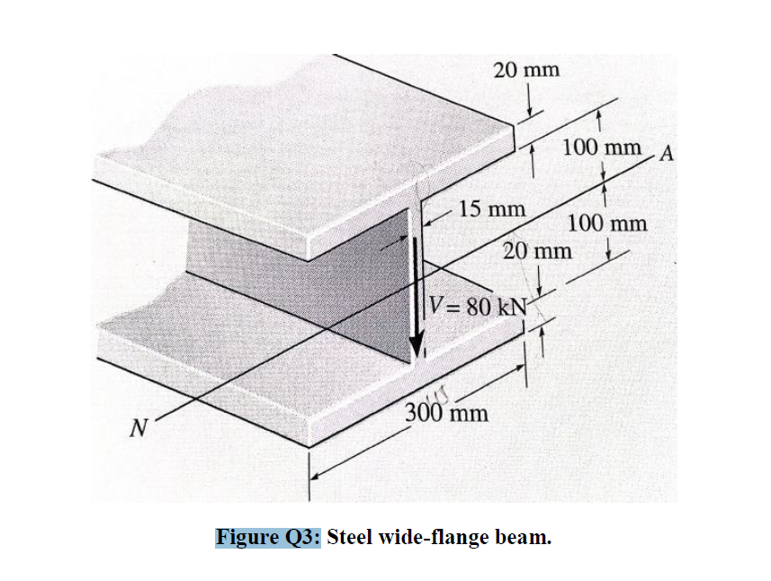 Solved A steel wide-flange beam has the dimensions shown in | Chegg.com