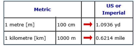 Solved Create a C# console application where you will | Chegg.com