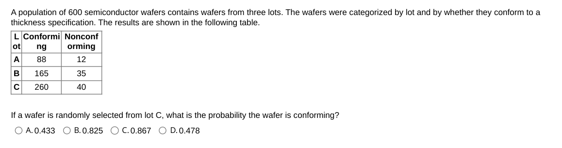 Solved A population of 600 semiconductor wafers contains | Chegg.com