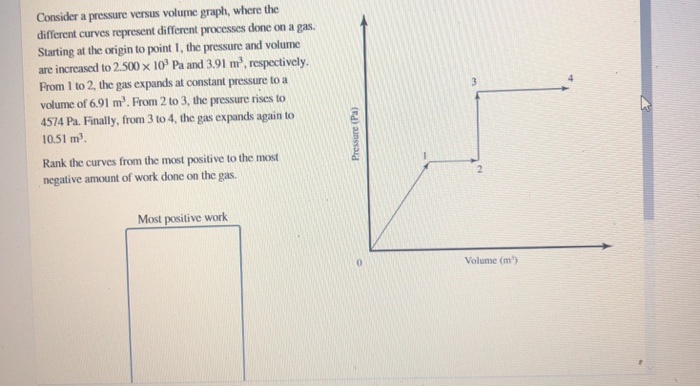 Solved Consider a pressure versus volume graph, where the | Chegg.com