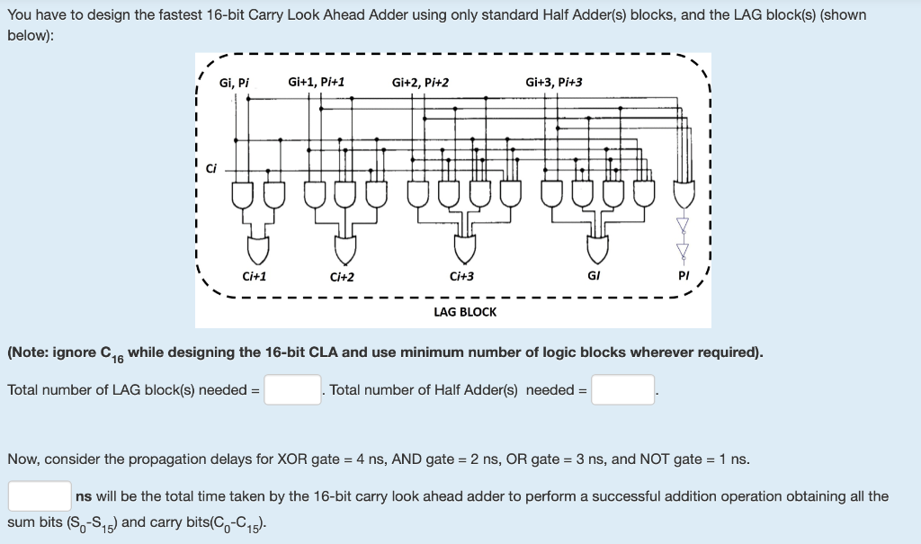 Solved You have to design the fastest 16-bit Carry Look | Chegg.com
