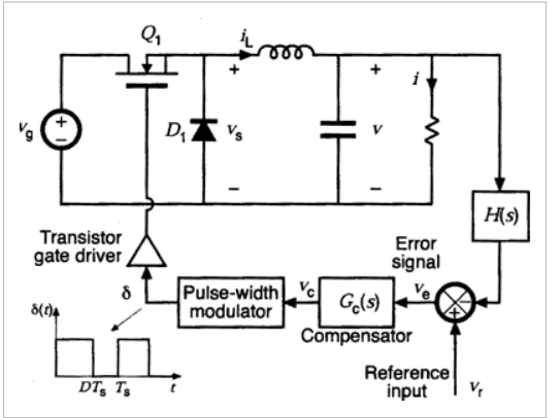 Design and implement a PI controller for the system | Chegg.com