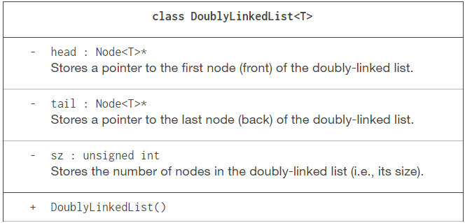 Please help!! Code is in C++, All starter code is | Chegg.com