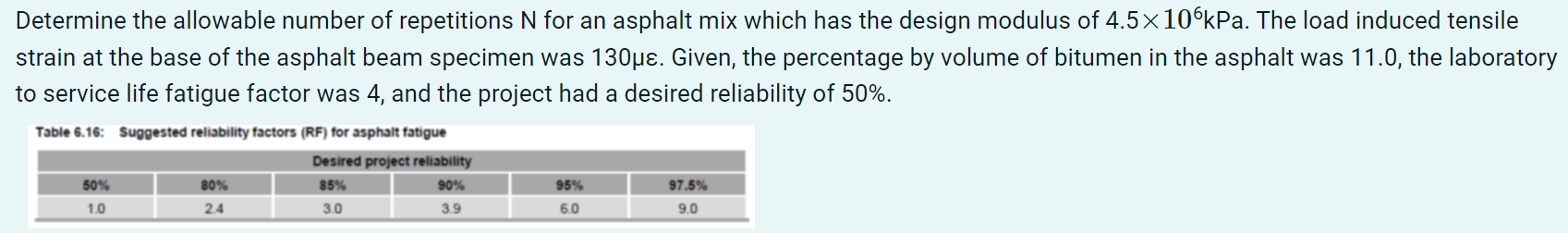 Solved Determine the allowable number of repetitions N for | Chegg.com