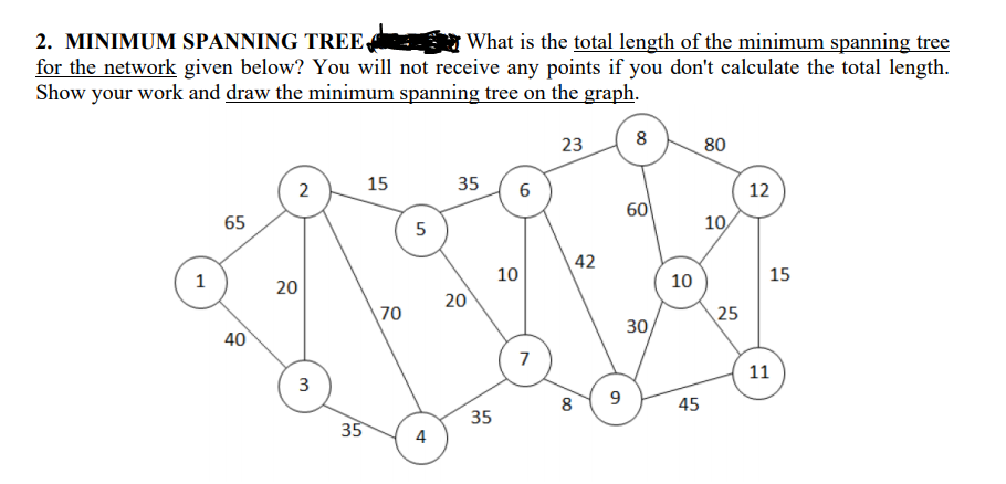 Solved 2. MINIMUM SPANNING TREE What is the total length of | Chegg.com