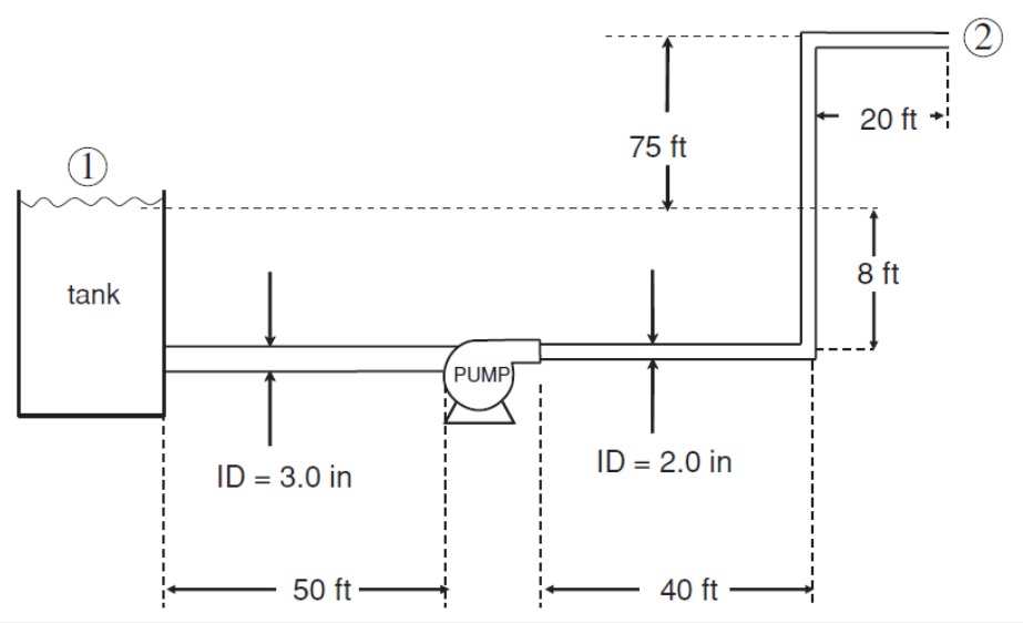 Solved The water in the tank with a very large surface and | Chegg.com