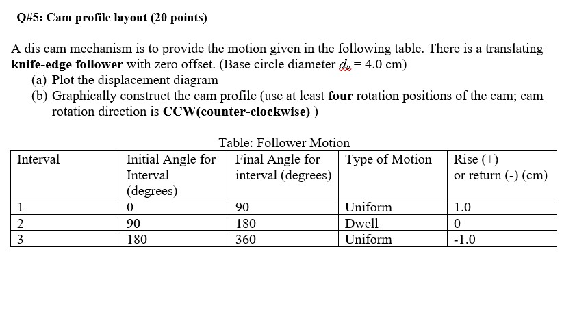 Solved Q#5: Cam profile layout (20 points) A dis cam | Chegg.com