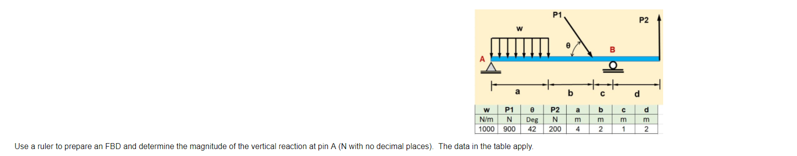 Solved Use a ruler to prepare an FBD and determine the | Chegg.com