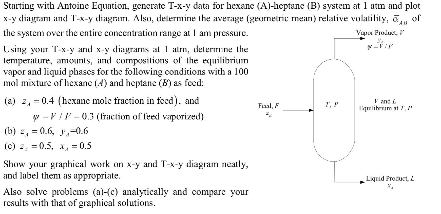 Solved Starting with Antoine Equation, generate T−x−y data | Chegg.com
