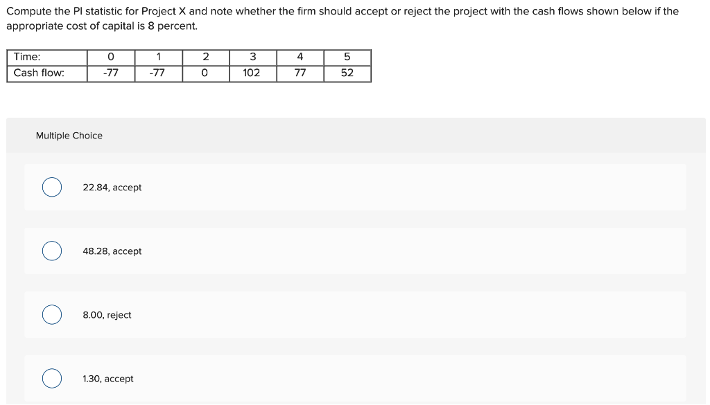 Solved Compute the Pl statistic for Project X and note | Chegg.com