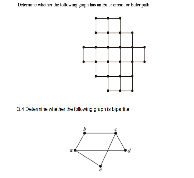 Solved Determine whether the following graph has an Euler | Chegg.com