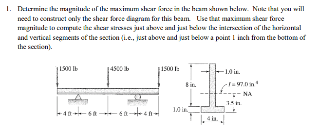 Solved Determine the magnitude of the maximum shear force in | Chegg.com