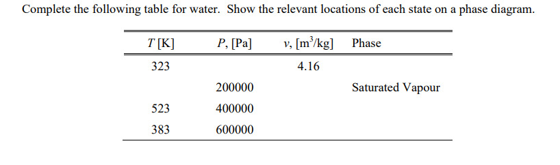 Solved Complete the following table for water. Show the | Chegg.com