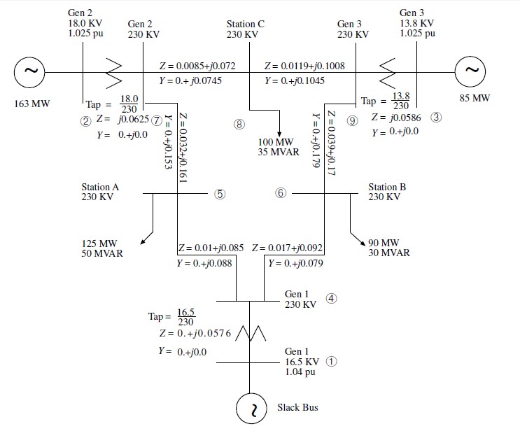 Solved We illustrate the DAE models discussed in the | Chegg.com