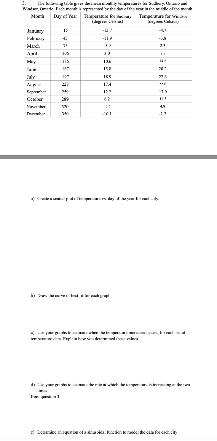 3. ﻿The following table gives the mean monthly | Chegg.com