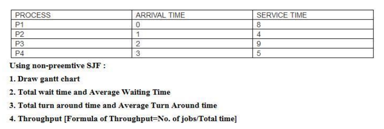 Using non-preemtive SJF : 1. Draw gantt chart 2. | Chegg.com