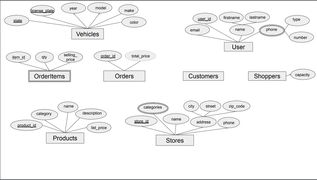Solved Design a relational schema to represent the objects | Chegg.com