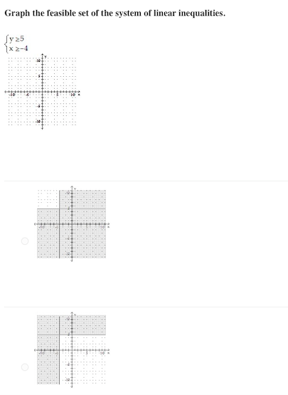 Solved Graph the feasible set of the system of linear | Chegg.com