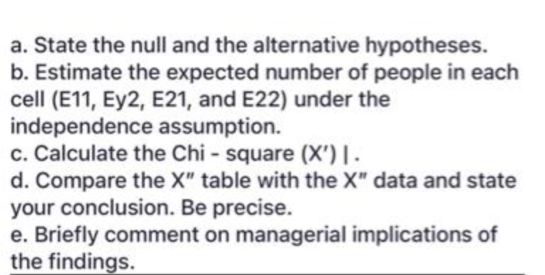 Solved a. State the null and the alternative hypotheses. b. | Chegg.com