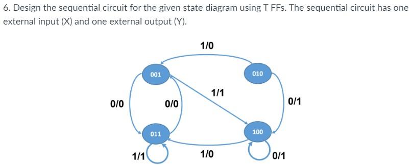 Solved 6. Design the sequential circuit for the given state | Chegg.com