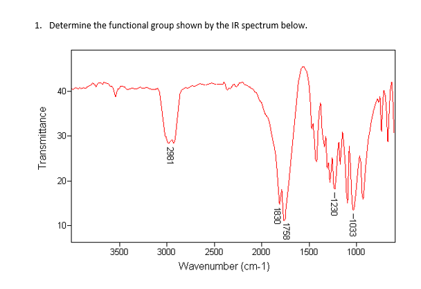 1. Determine the functional group shown by the IR | Chegg.com