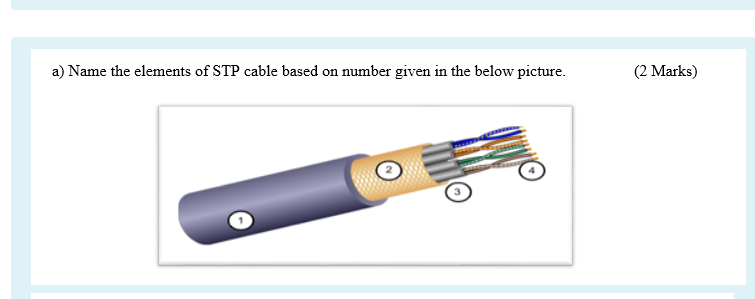 Solved a) Name the elements of STP cable based on number | Chegg.com