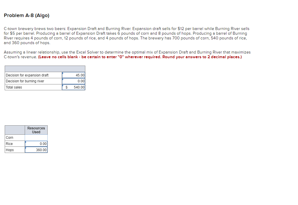 Solved Problem A-8 (Algo)C-town brewery brews two beers: | Chegg.com