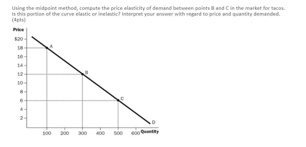 Solved Using the midpoint method, compute the price | Chegg.com