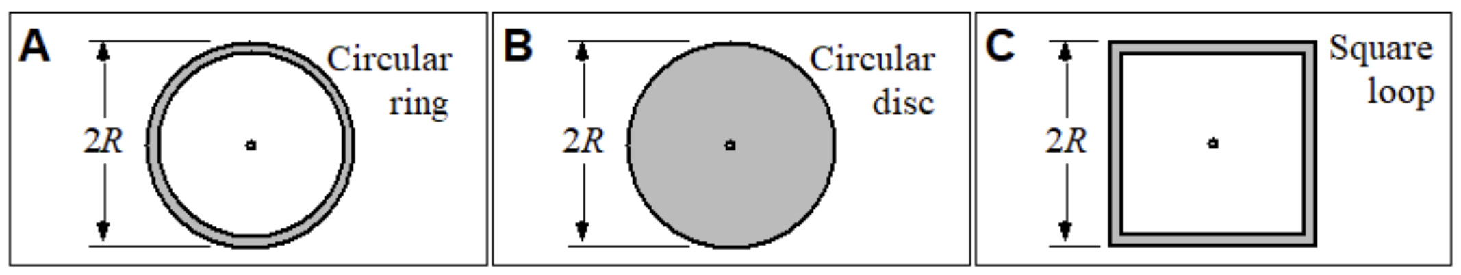 Solved Three flat objects (circular ring, circular disc, and | Chegg.com