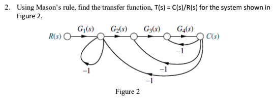 Solved 2. Using Mason's rule, find the transfer function, | Chegg.com