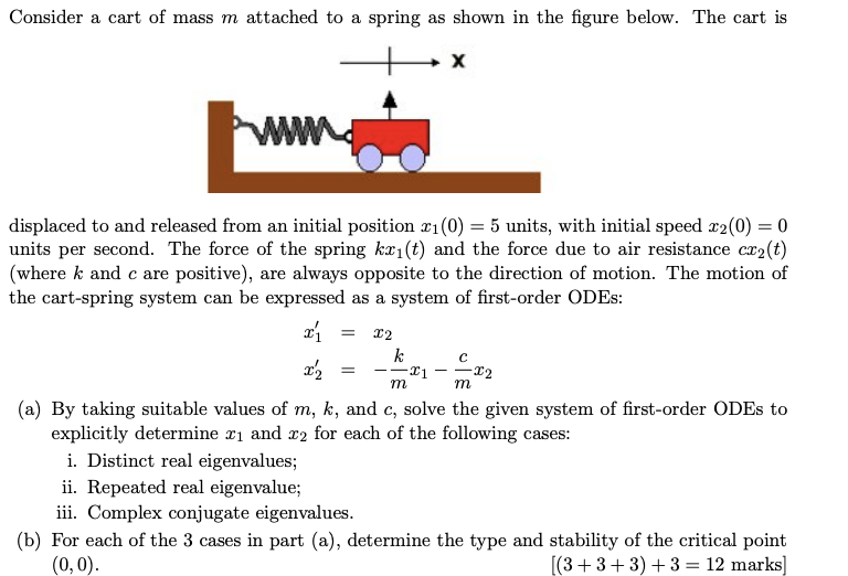 Solved Consider a cart of mass m attached to a spring as | Chegg.com