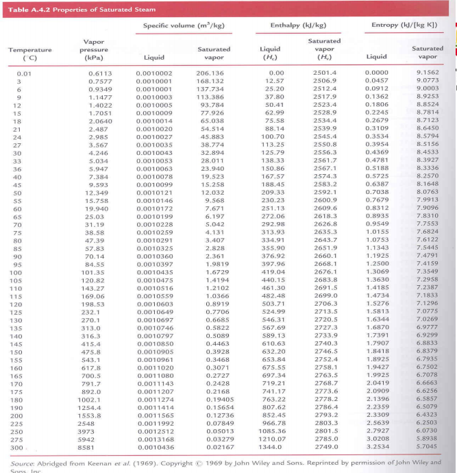 Solved Example 2 from Heat Exchanger In a concurrent flow | Chegg.com