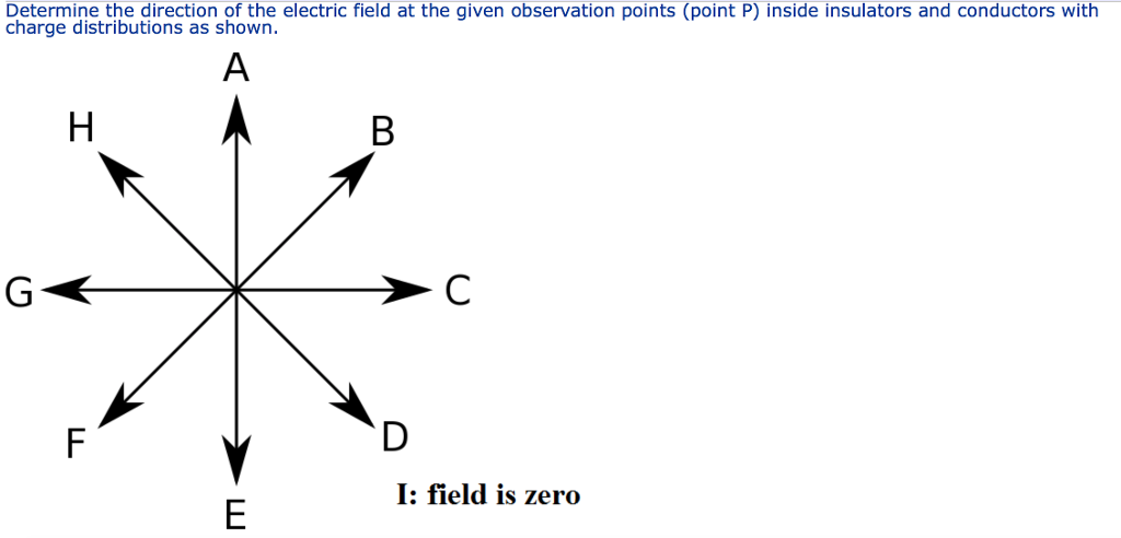 Solved Determine the direction of the electric field at the | Chegg.com