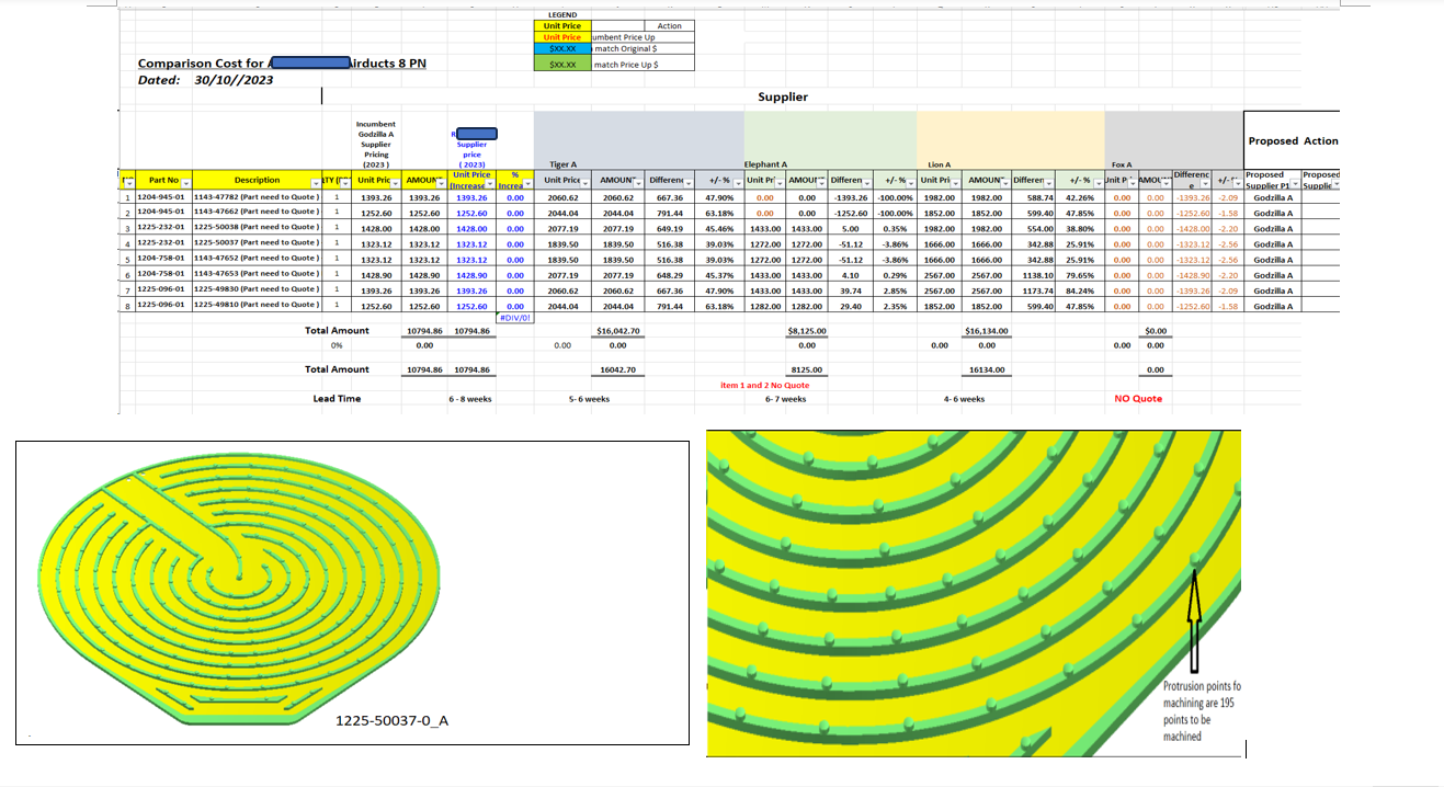 Solved Act as NPI-Buyer was tasked by Management to bring | Chegg.com