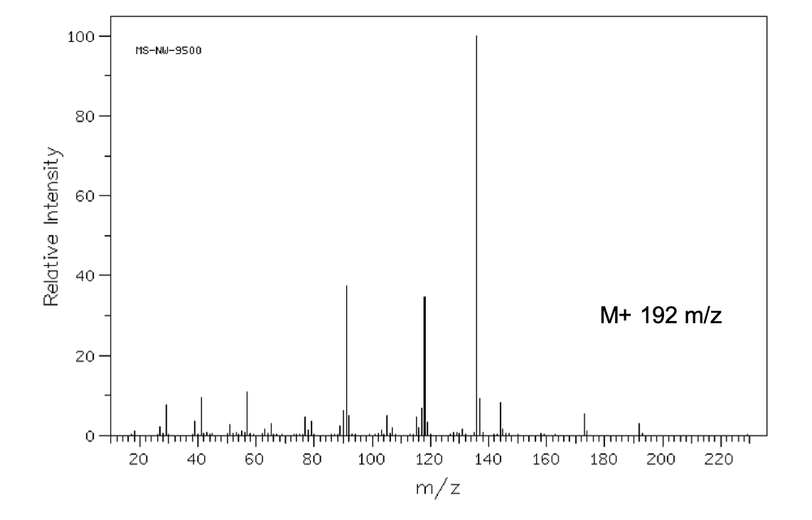 Solved What is the molecular formula based on the IR, MS, | Chegg.com