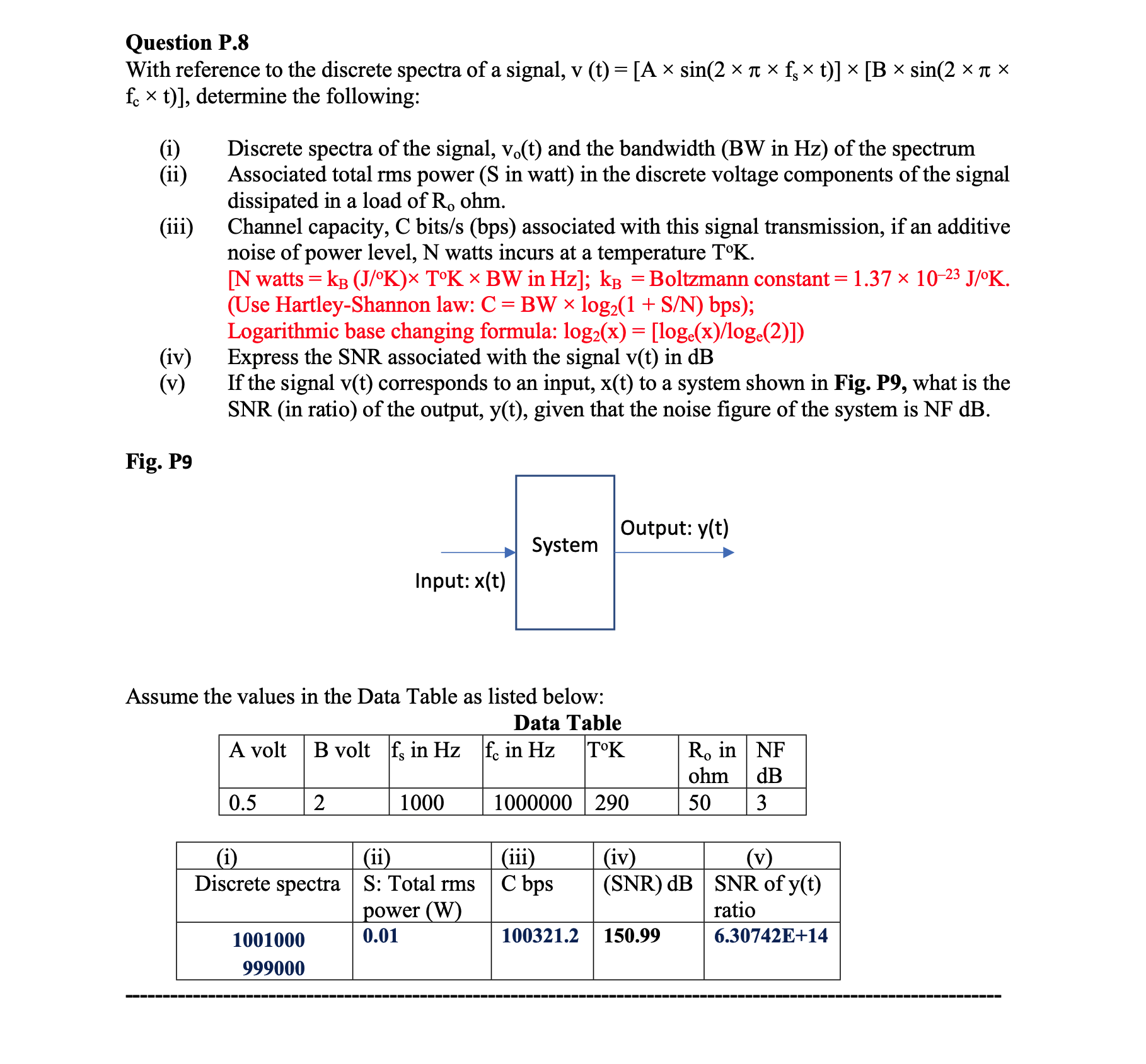 Solved Question P.8 With reference to the discrete spectra | Chegg.com