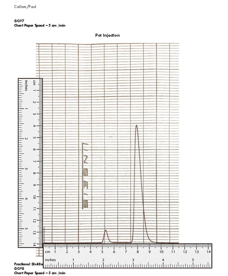 INSTRUCTIONS: 1. Begin by obtaining the "Distillation | Chegg.com