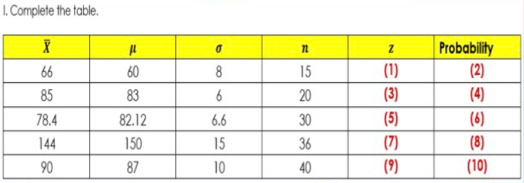 Solved 1. Complete the table. X o n Z 66 8 15 85 78.4 144 90 | Chegg.com