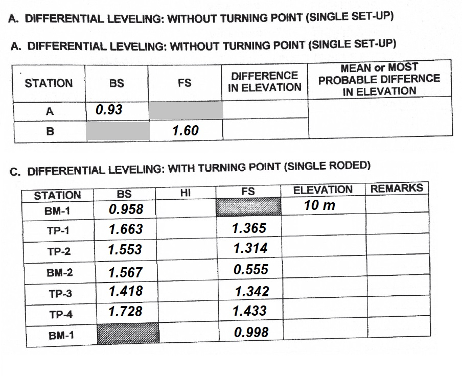 Solved Please complete the missing data for the table | Chegg.com