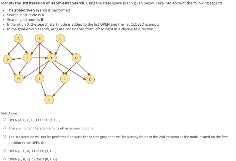 Solved Identify the 3rd iteration of Depth-First Search, | Chegg.com