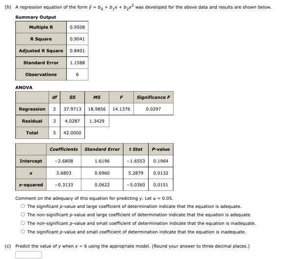 Solved Consider the following data for two variables x and | Chegg.com