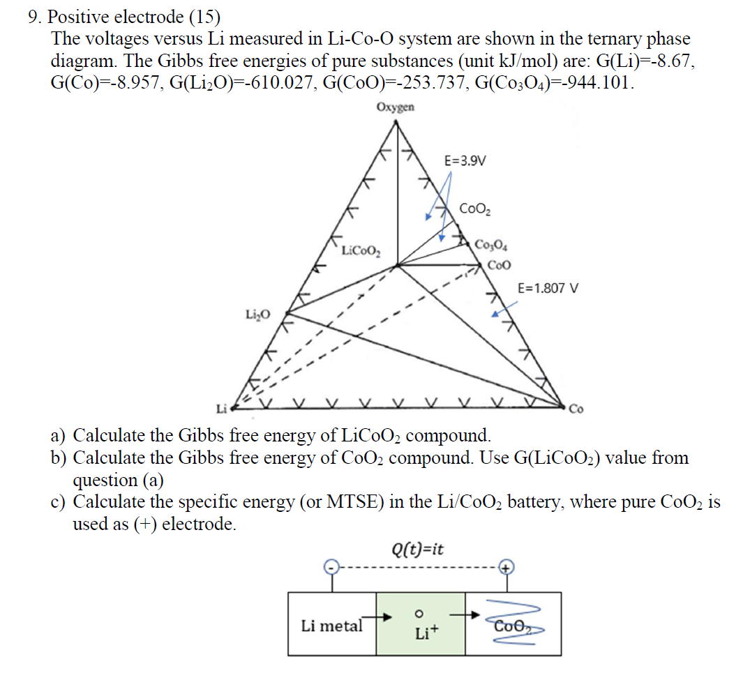 Solved Positive electrode (15) The voltages versus Li | Chegg.com