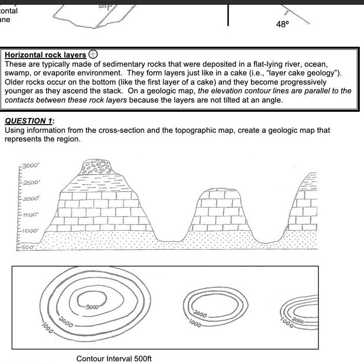 Solved contal ane 48° Horizontal rock layers These are | Chegg.com