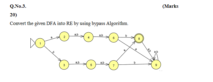 Solved (Marks Q.No.3. 20) Convert the given DFA into RE by | Chegg.com