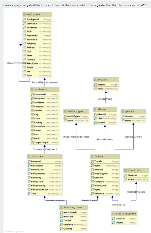 Solved Create a query that gets all the Invoices" ID from | Chegg.com