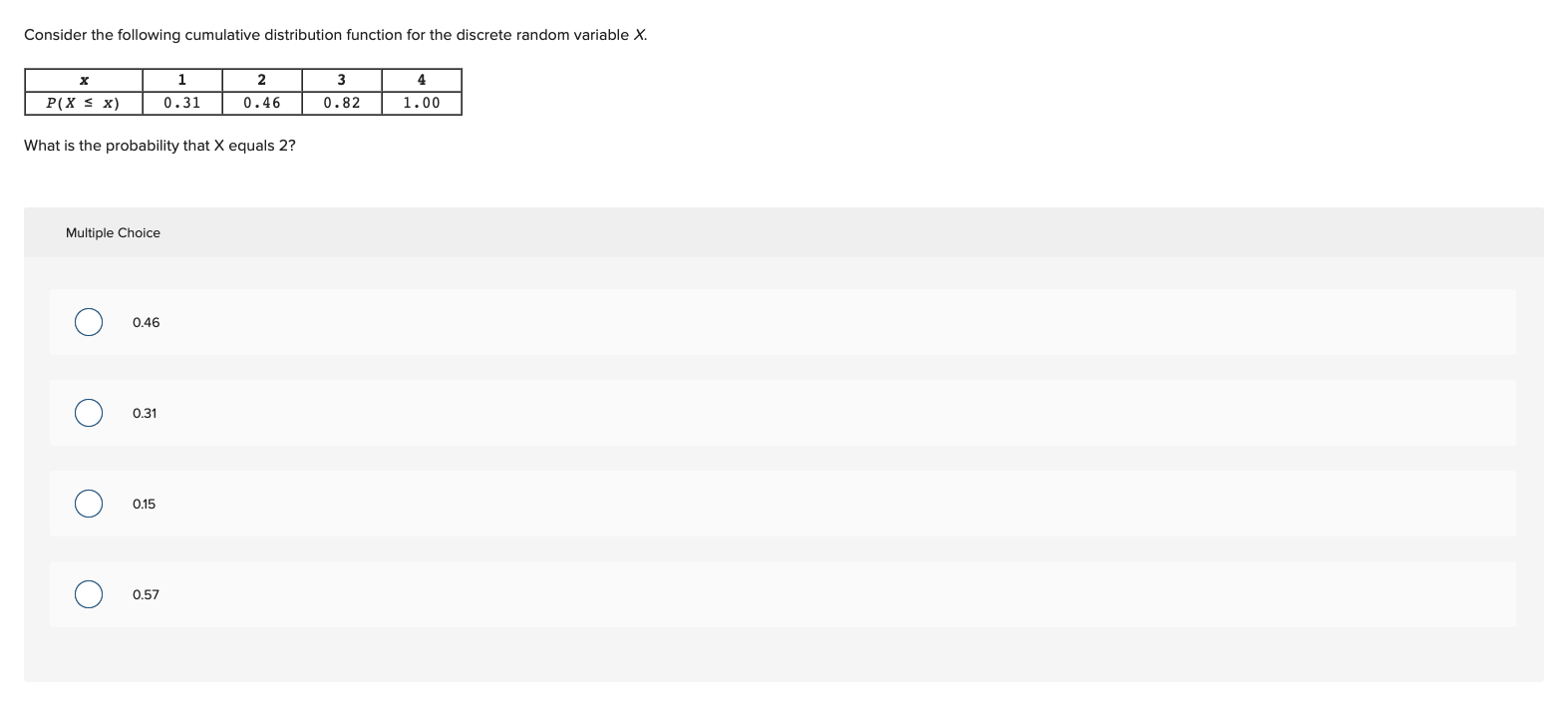 Solved Consider the following cumulative distribution | Chegg.com