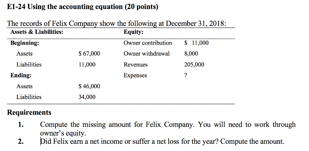 Solved E1-24 Using the accounting equation (20 points) The | Chegg.com