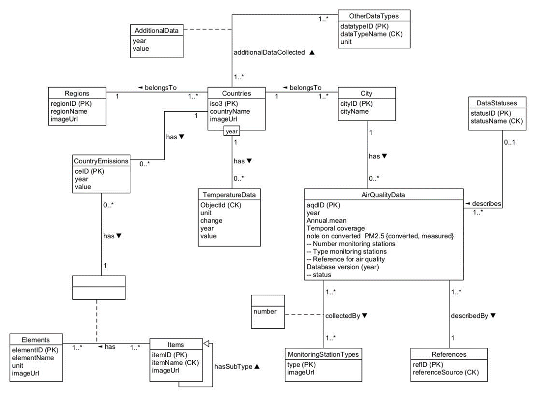 Solved The number and type of monitoring stations used to | Chegg.com