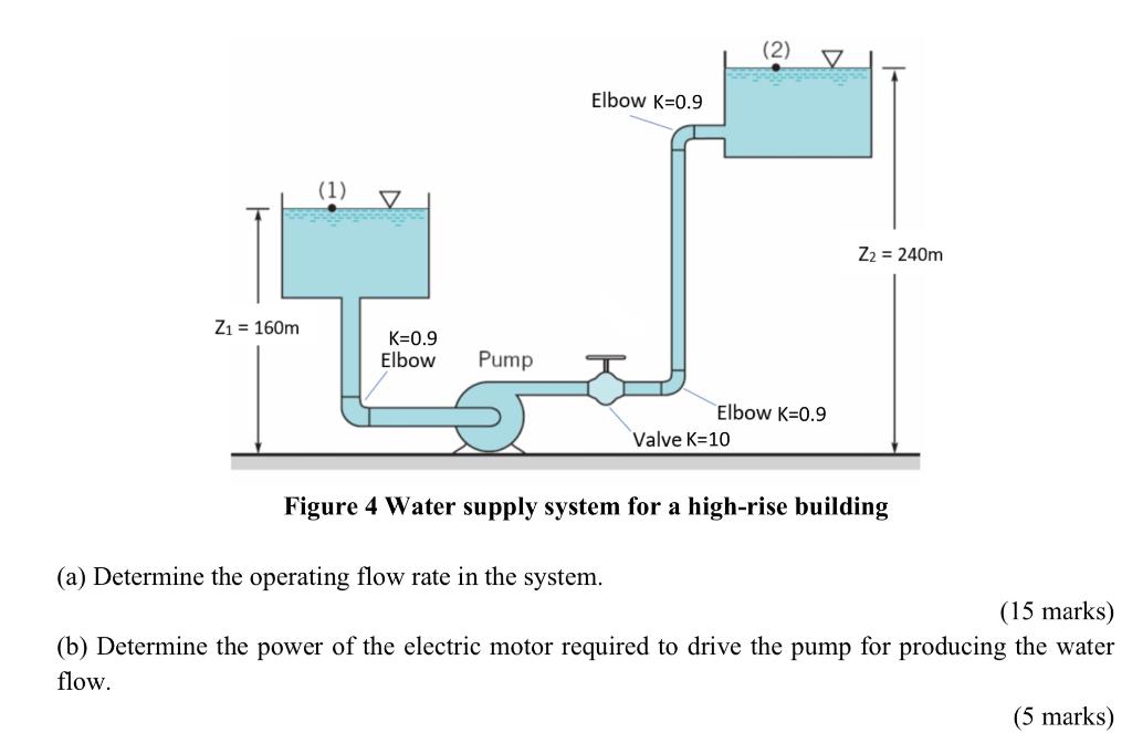 Solved As shown in Figure 4, water (density = 1000 kg/m?) is | Chegg.com