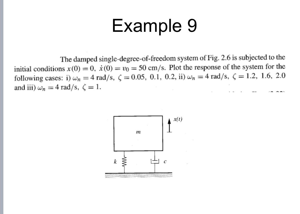 Solved Example 9 The damped single-degree-of-freedom system | Chegg.com